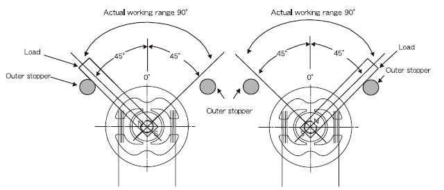 bistable drive system | Takano Co.,Ltd.